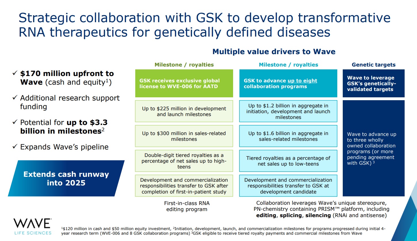 BIOTECH (8) – Wave Life Sciences의 RNA Editing 신약 가능성에 GSK가 투자하다 ...