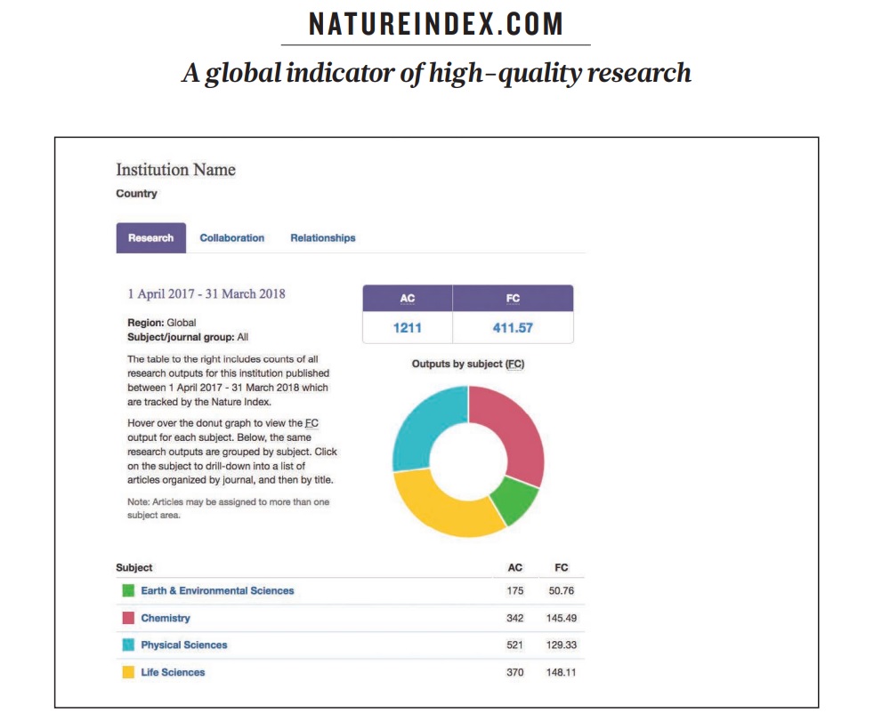 바이오텍 (13) – 생명과학 발전 국가별 기여도 Nature Index-Life Science – BOSTON DR LIM
