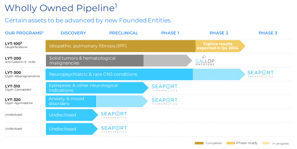BIOTECH (100) PureHealth Tech: Glyph – Lymphatic Delivery Platform ...