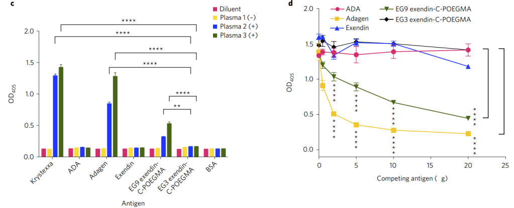 BIOTECH (98) Basking Biosciences: Bruce Sullenger’s Reversable RNA ...