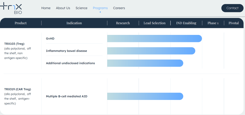 BIOTECH (140) Tr1X: T Regulatory Type 1 (Tr1) Cell Therapy for Autoimmune Disease – BOSTON DR LIM