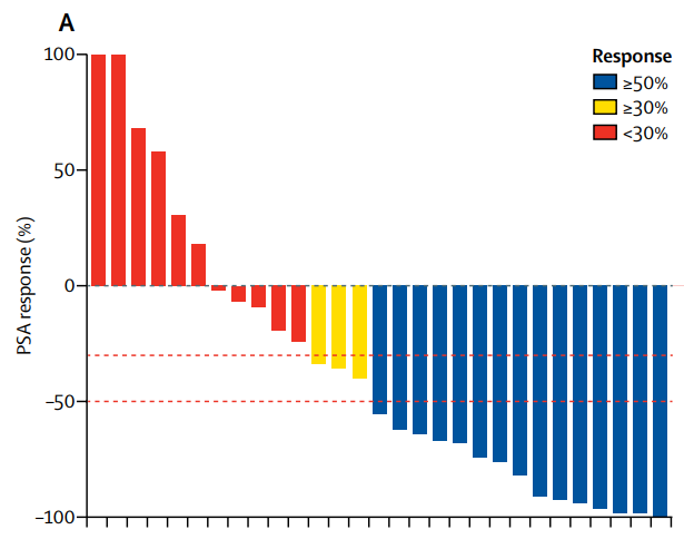 BIOTECH (104) Novartis: Pluvicto (177Lu-PSMA-617) – the First Precision ...