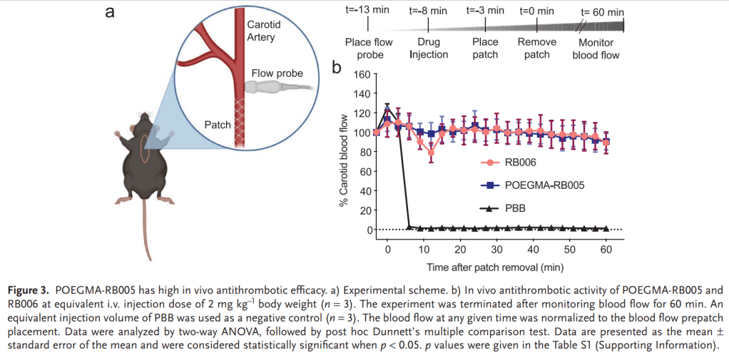 BIOTECH (98) Basking Biosciences: Bruce Sullenger’s Reversable RNA ...