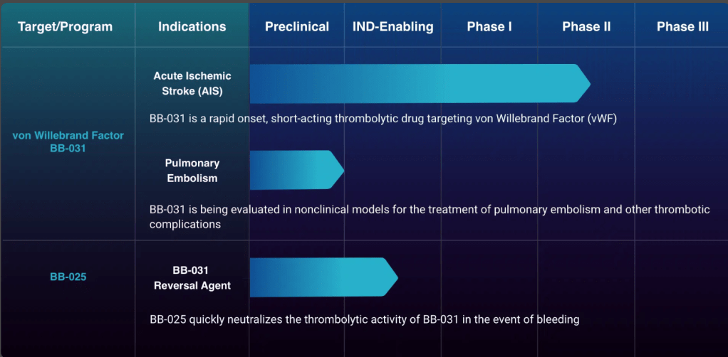 BIOTECH (98) Basking Biosciences: Bruce Sullenger’s Reversable RNA ...