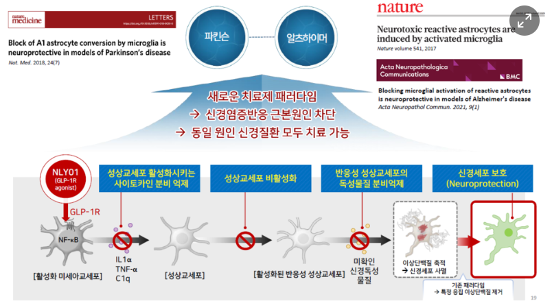 BIOTECH (170) D&D Pharmatech: GLP-1R NLY01 Clinical Failure and ...