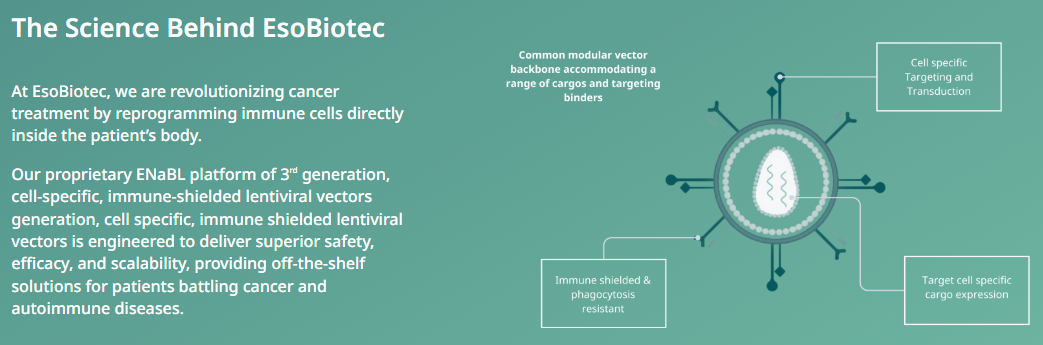 BIOTECH (185) EsoBiotec – In Vivo CAR-T acquired by AstraZeneca ...